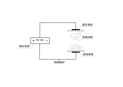 DBD dielectric barrier discharge_PLASMA INDUSTRY APPLICATION_Teslaman ...